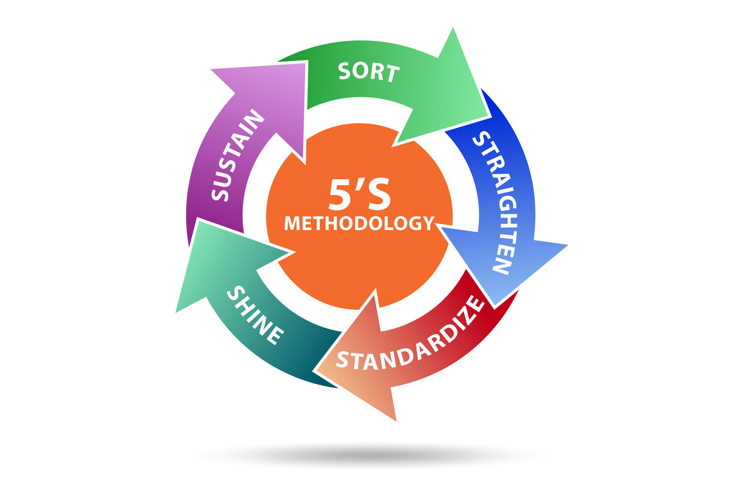 Lean Tools - 5S & Visual Management | pvo